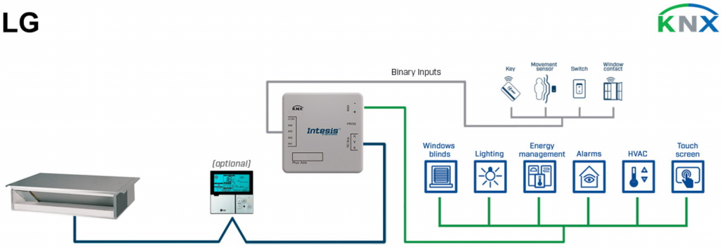 LG VRF systems to KNX Interface with Binary Inputs - 1 unit | Yatun.cz